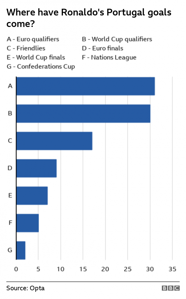 Ronaldo Became the First European to Reach a Century of Goals, See ...